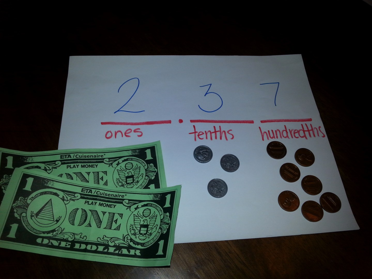Making Sense of Decimals