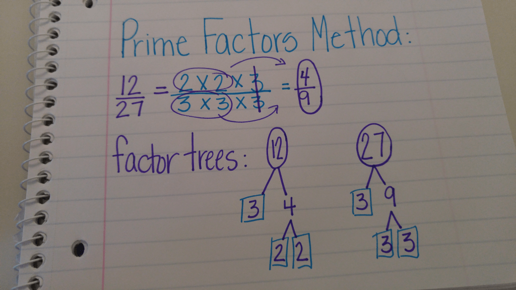 Top Tips for Simplifying Fractions