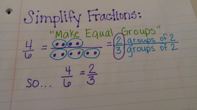 Top Tips for Simplifying Fractions