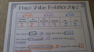 Place Value Relationships