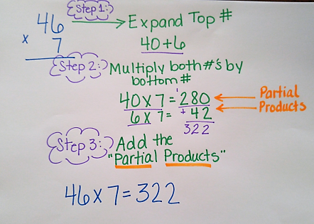 Multiplication With Partial Products and Box Method
