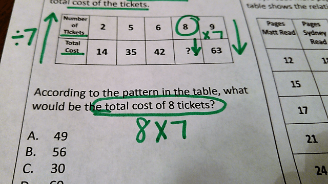 Using Common Objects to Understand Patterns in Tables