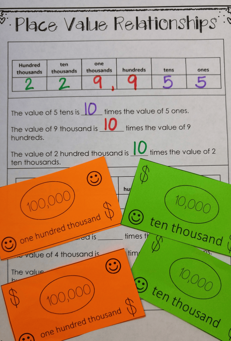Using Money to Understand Place Value