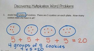 Discovering Multiplication