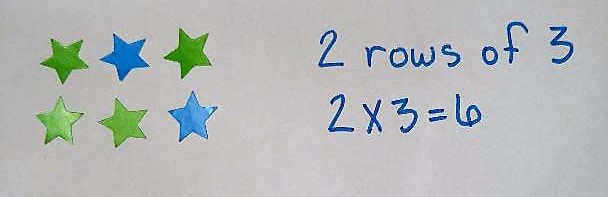 Discovering Multiplication